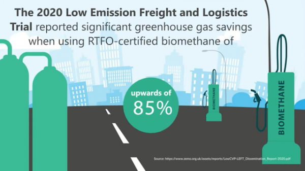 How to switch your HGV fleet to natural gas | HGV UK.com